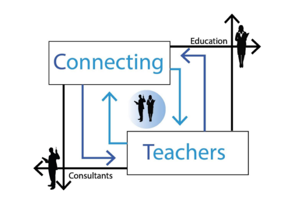Connecting Teachers - Lets Connect
